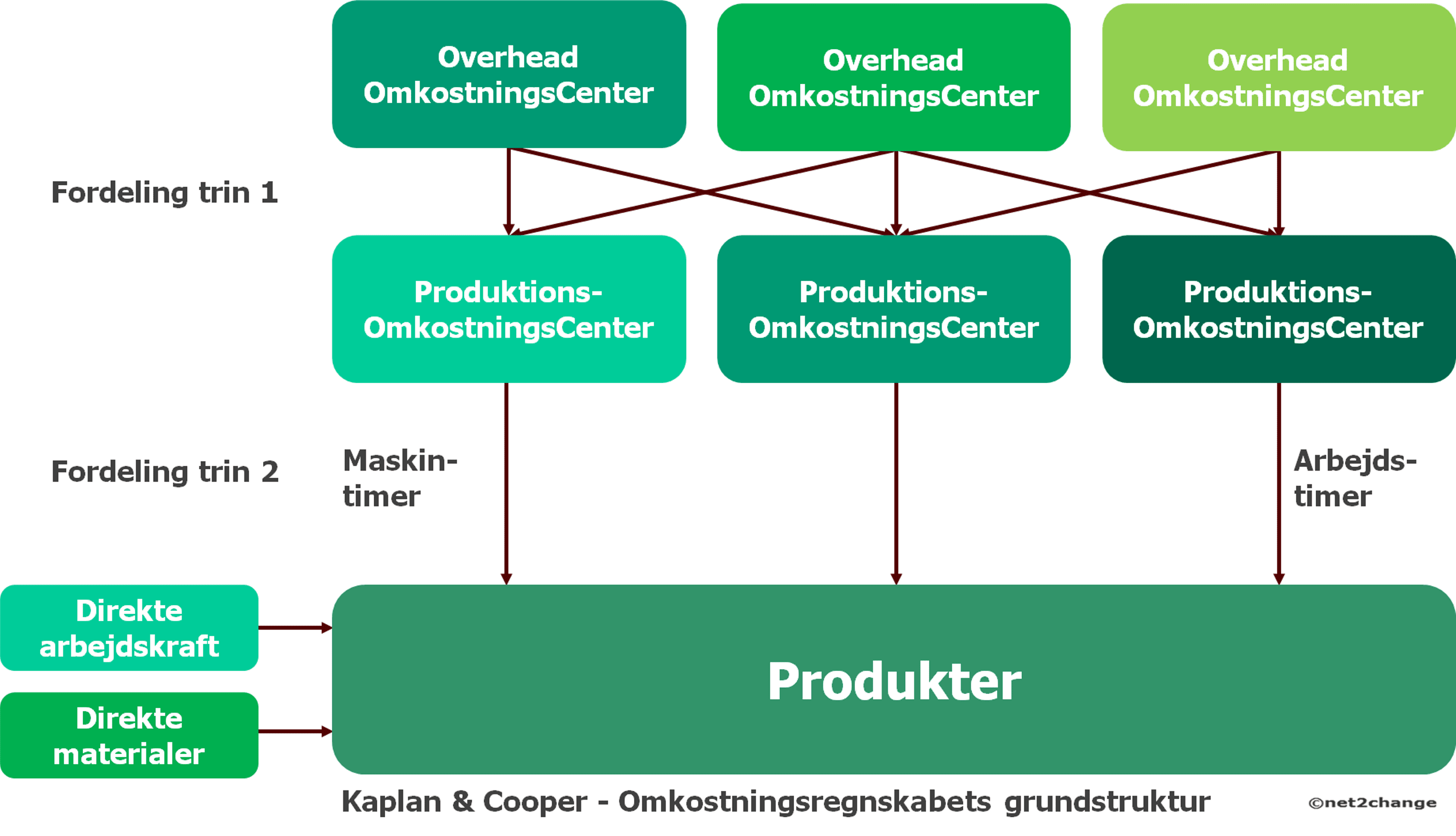 Kaplan Activity Based Costing | net2change