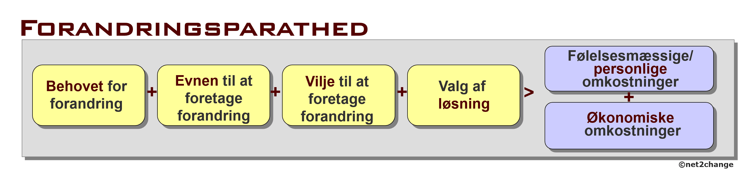 Forandringsdimensionen | net2change