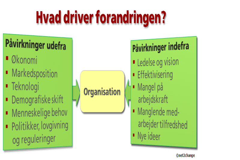 Forandringsledelse i praksis | Teorimodeller | Ledelse af Forandring