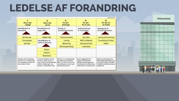Viden om Ledelse af Forandring | net2change