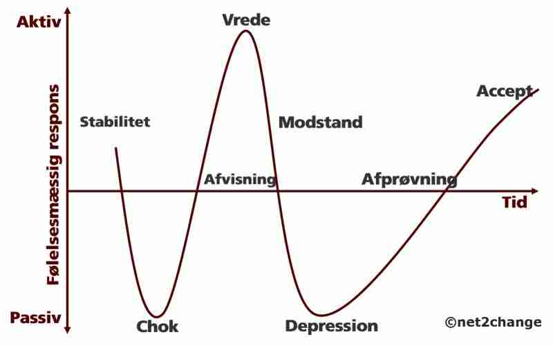 Kubler Ross | net2change