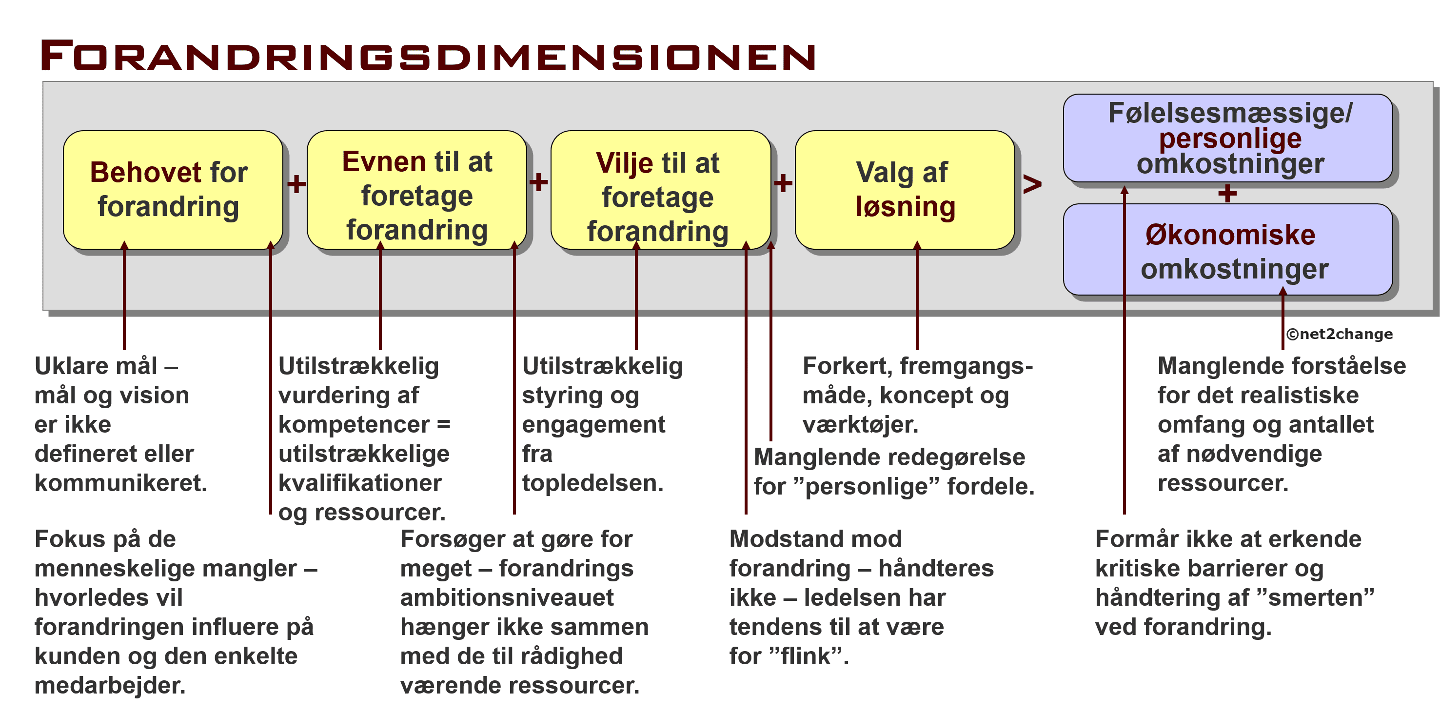 Forandringsanalyse | net2change