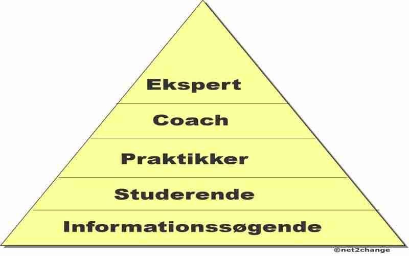 Kursus forandring medarbejder | net2change
