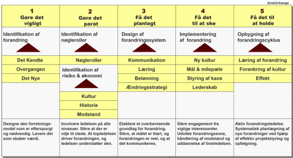 6 ugers jobrettet uddannelse | Kursus forløbet - for ledige